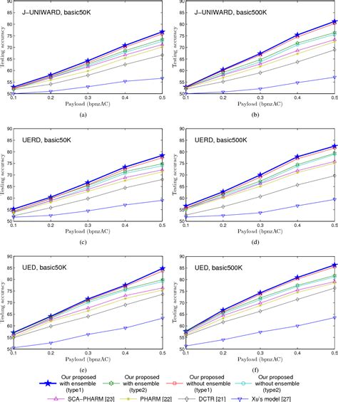 figure 4 from large scale jpeg image steganalysis using hybrid deep learning framework