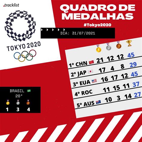 Quadro De Medalhas 2021 Asloekq 0ybujm Acesse E Confira A Tabela De