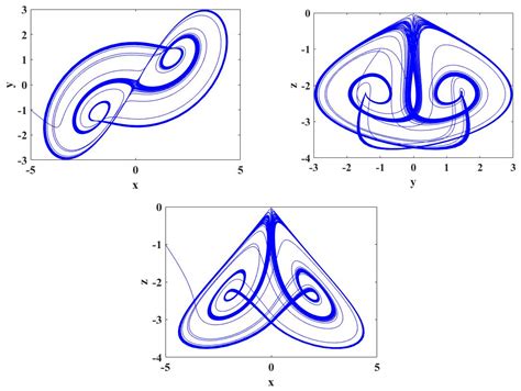 symmetry free full text a symmetry chaotic model with fractional derivative order via two