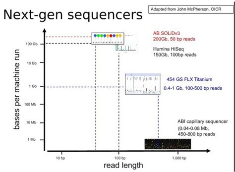 二代测序数据预处理与分析 public library of bioinformatics