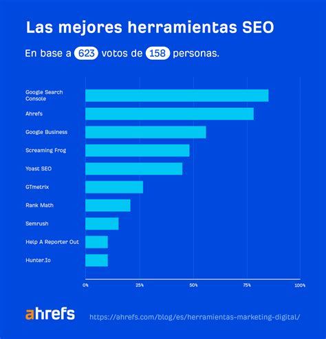 Las 30 Mejores Herramientas De Marketing Digital En 2023 Encuesta