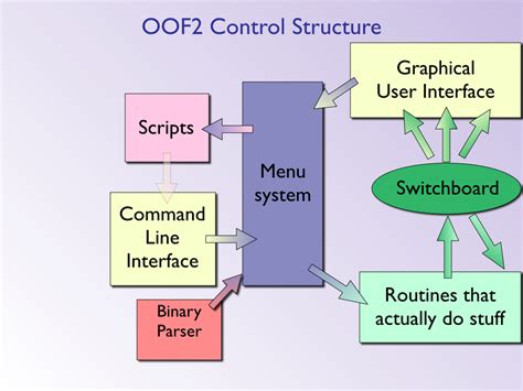resources overview and applications of the object oriented finite element