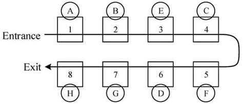 applied sciences free full text optimizing u shaped production line balancing problem with