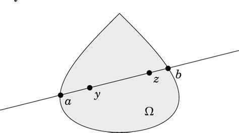 figure 1 from convex cocompactness for coxeter groups semantic scholar