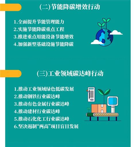 政策图解一图读懂 2030年前碳达峰行动方案 宁国市人民政府