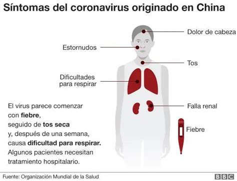 Coronavirus qué le hace esta enfermedad al cuerpo y qué pasó con los