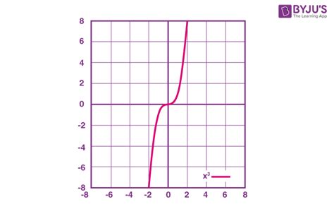 even and odd functions worksheets library