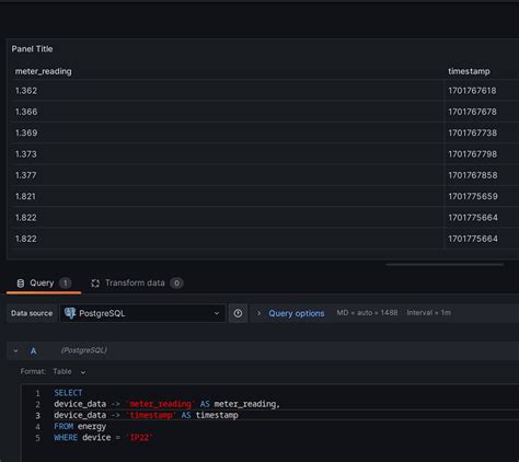 Postgresql Select Statement Works In Pgadmin4 But Not In Grafana Converting Time Columns Failed
