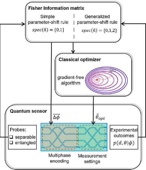 Figure From Variational Quantum Algorithm For Experimental Photonic