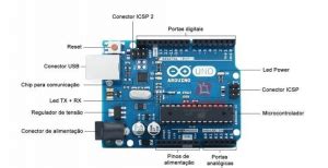 Kit Arduino Iniciante Projetos Para Voc Aprender Blog Usinainfo
