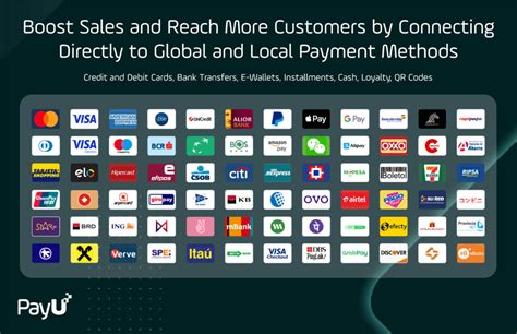 The Ultimate Guide To Online Payment Methods Payu Global