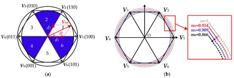 energies free full text research on space vector overmodulation technology of two level pwm