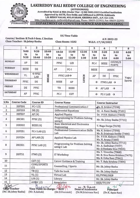 LAKIREDDY BALI REDDY COLLEGE OF ENGINEERING