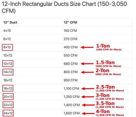 Rectangular Ductwork Cfm Chart Oficial Online Americanprime Br