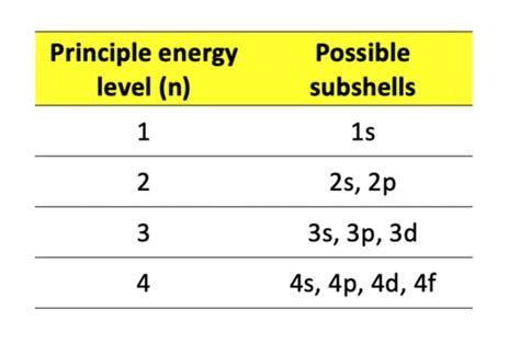 Atomic Structure Flashcards Quizlet