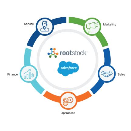 Rootstock Erp