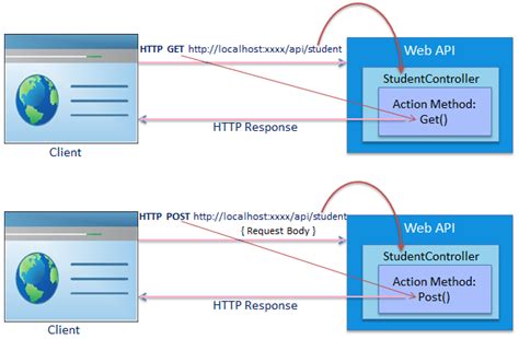 Web API Routing ViA TUTORIALS