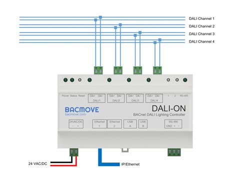 DALION Ease The Integration Of DALI Lighting BACnet Lighting Controller