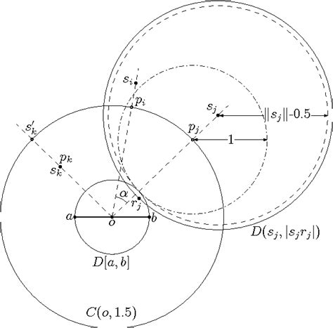 figure 1 from bottleneck matchings and hamiltonian cycles in higher order gabriel graphs