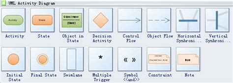 Activity Diagram Symbols And Meanings
