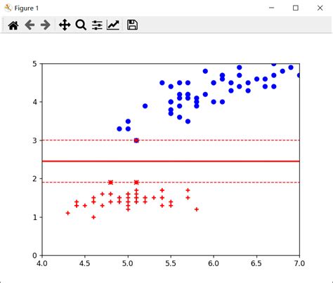 svm的代码实现 svm代码 csdn博客
