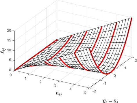 figure 5 from a branch and bound algorithm for transmission network expansion planning using