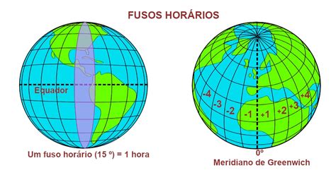 Fusos Hor Rios O Que S O Como Calcular No Brasil Sinta A