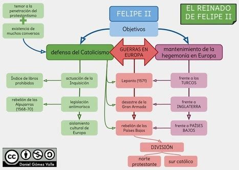 Esquemas Y Mapas Conceptuales De Historia El R