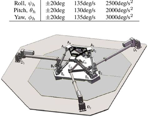 figure 1 from a non linear mpc based motion cueing implementation for a 9 dofs dynamic simulator