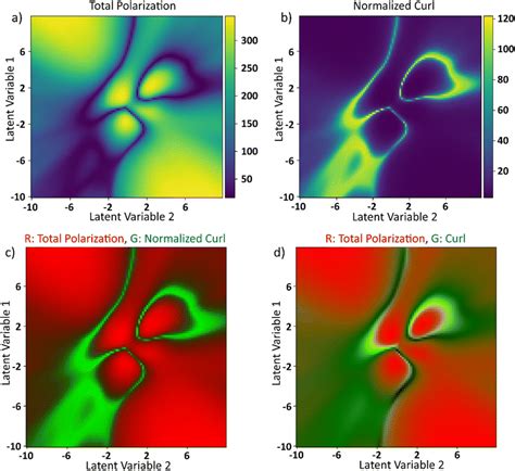 bayesian optimization in continuous spaces via virtual process embeddings digital discovery