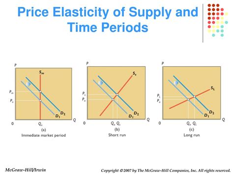 PPT Chapter 4 Elasticity Of Demand And Supply PowerPoint
