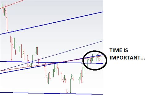 Learning The Nifty BANK NIFTY CHART UPDATED FOR 23 04 2018