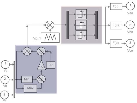 a new direct power control method of the dfig drwt system using neural pi controllers and four