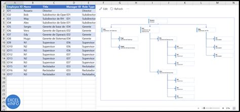 Diagramas De FLUJO Y ORGANIGRAMAS En Excel Microsoft Visio Data