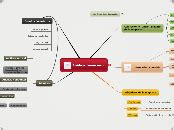Análisis financiero Mind Map