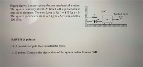 Solved Figure Shows A Mass Spring Damper Mechanical System Chegg
