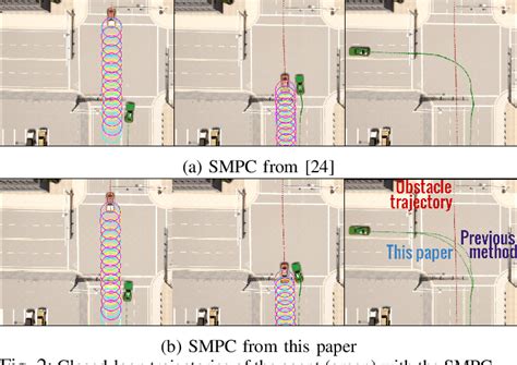 [pdf] collision avoidance for dynamic obstacles with uncertain predictions using model