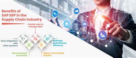 SAP For Supply Chain Management Modules Features And Benefits