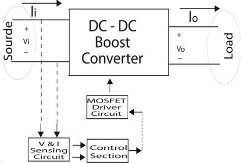 4 block diagram of maximum power point tracker the mppt consists of two download scientific