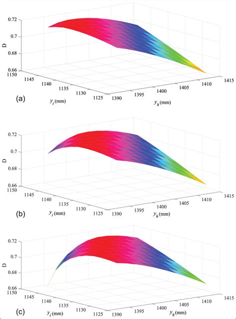 multi objective optimization results a x h 412 2 mm b x h download scientific diagram