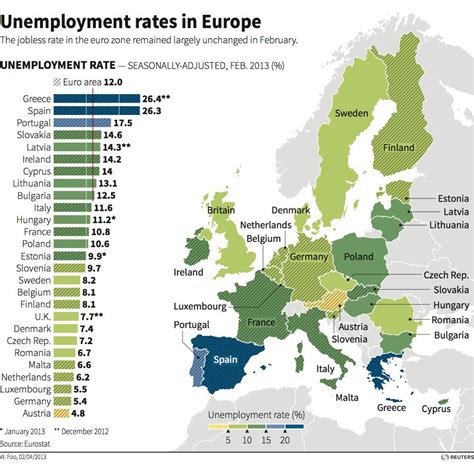 Un seul objectif battre le marché Taux de chômage en Europe