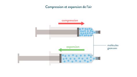 La Composition De L Air Cours 5e Et 4e 3e Physique Chimie
