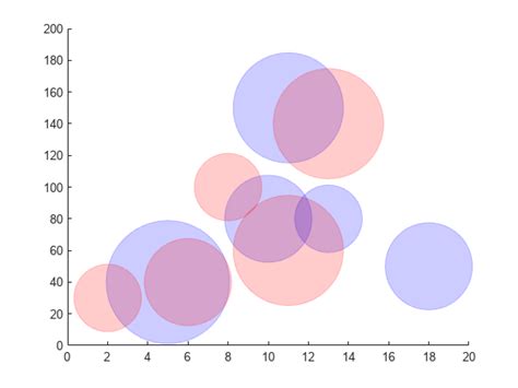 add transparency to graphics objects matlab and simulink mathworks australia
