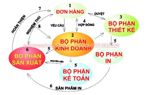 Thiết kế thi công biển quảng cáo tại Quảng Ninh Gọi ngay 02033833426