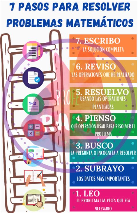 Pasos Para Resolver Problemas XPPP