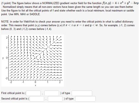 solved the figure below shows a normalized gradient vector