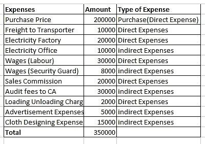 What Are Direct Indirect Expense Understanding Direct Indirect Expen