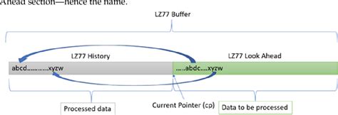 figure 1 from a hybrid data differencing and compression algorithm for the automotive industry