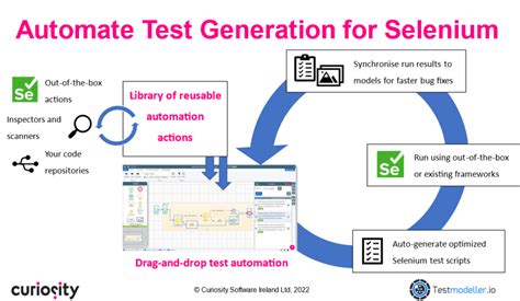 automate test generation for selenium test modeller