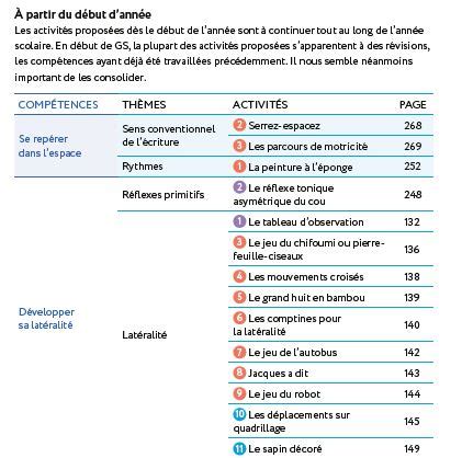 Bien Crire L Cole Maternelle Un Guide P Dagogique Complet